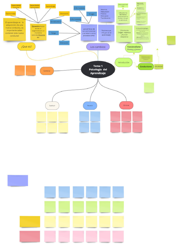 Concept Map Template | PDF