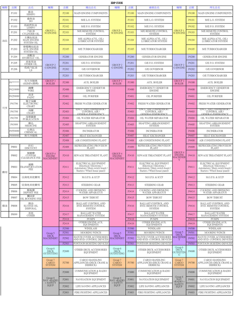 FBR-Q-12-01 Deck Stores Requisition - D-ST-24-014 - For Paints | PDF | Cargo | Air Conditioning