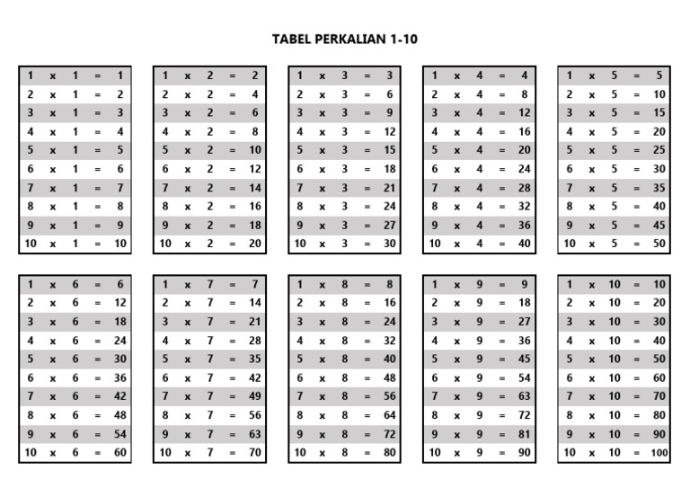 Tabel Perkalian 1-10 | PDF
