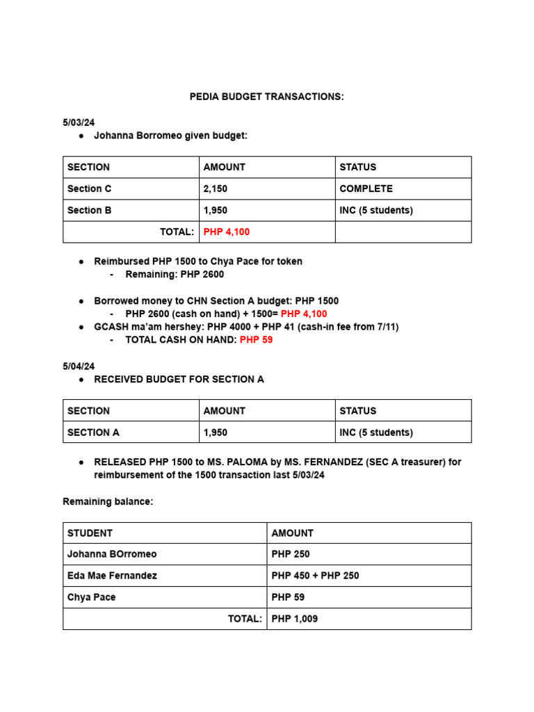 Pedia Pals Final Budget Breakdown | PDF