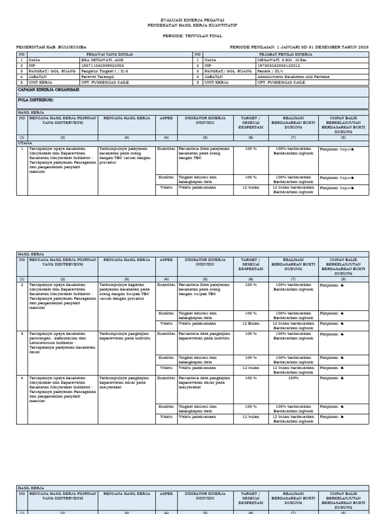 SKP Eka Setiawati Anak Dari Mursalim Dan Nirwan Yang Paling Baik Hati Kepada Adik-Adiknya Yang ...