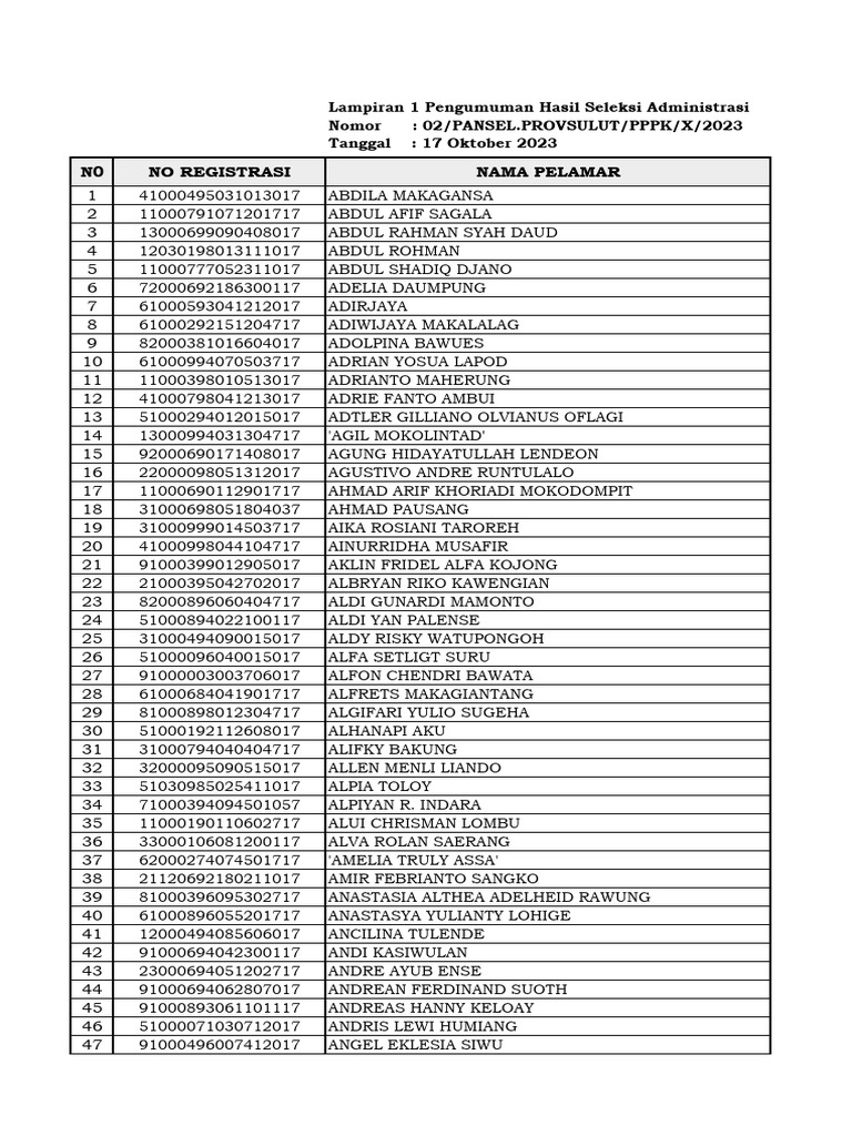 Lampiran 1 Pengumuman Hasil Seleksi Administrasi | PDF