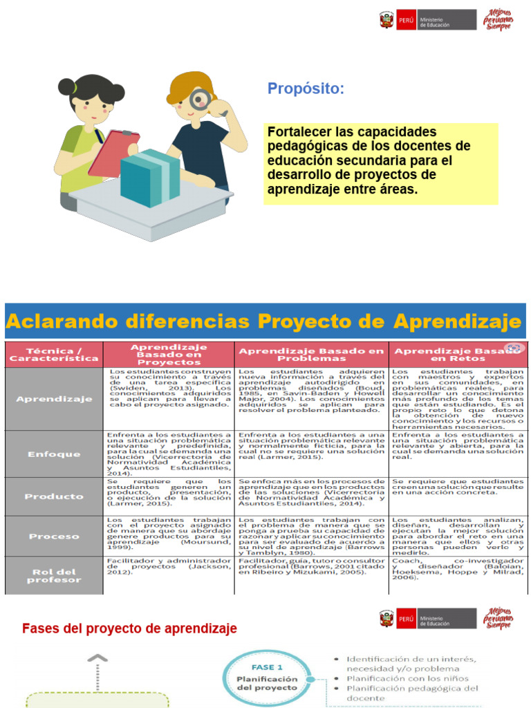 Ejm Planificación Proyectos-Aprendizaje | PDF | Aprendizaje | Internet