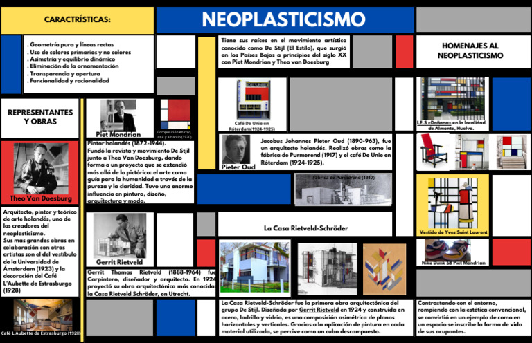 Neoplasticismo, Teoria e Histori-315 | PDF | Las artes | Movimientos
