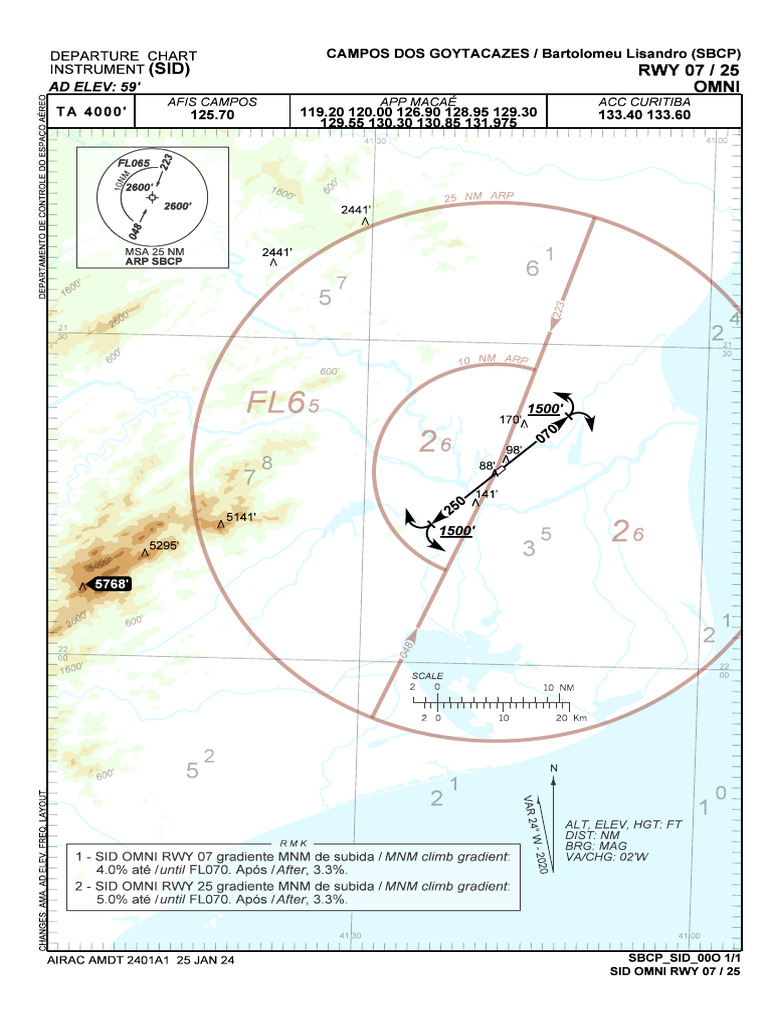 SBCP Omni-Rwy-07-25 Sid 20240125 | PDF