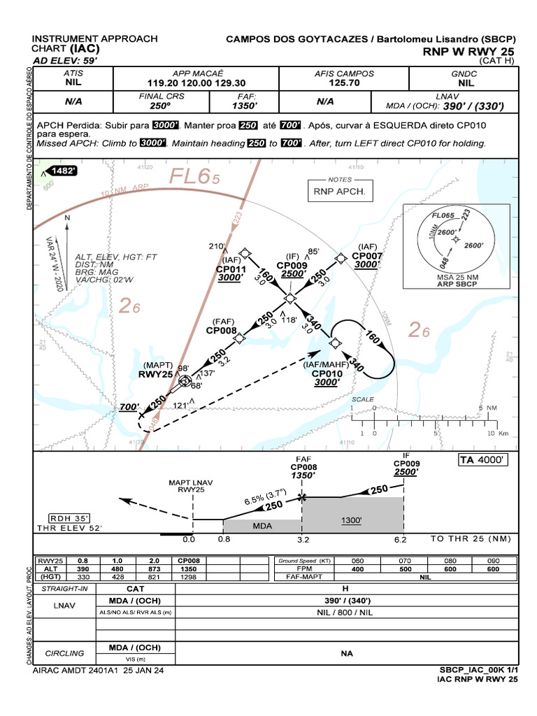 IAC RNP Approach Chart for SBCP RWY 25 | PDF | Aviation Safety | Air ...