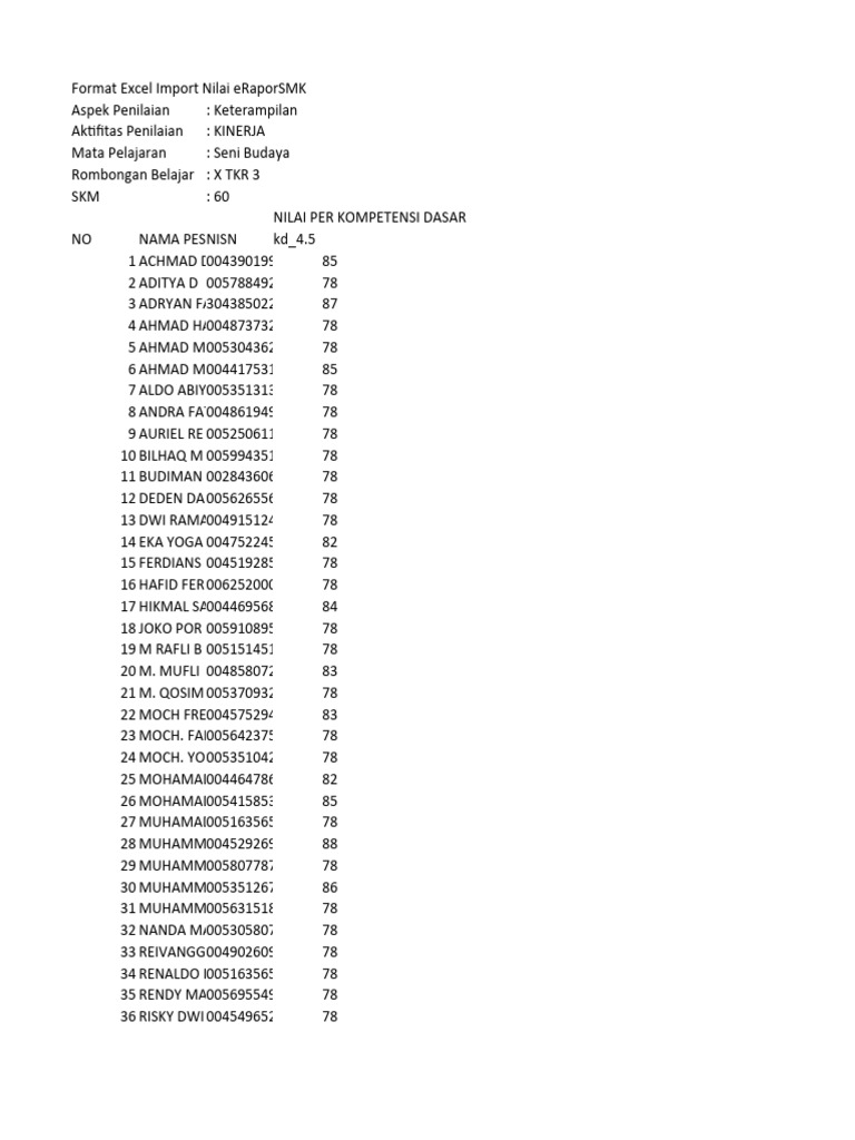 Format Nilai Keterampilan eRaporSMK Seni Budaya X TKR 3 KINERJA | PDF