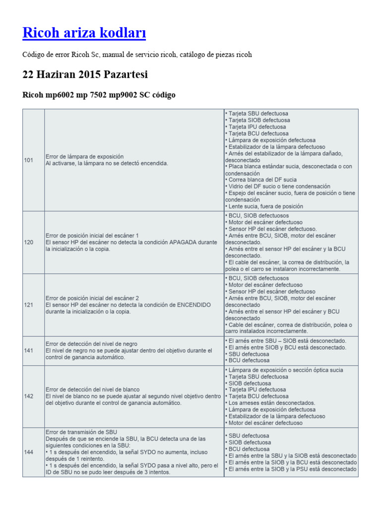 Ricoh Lista Codigo de Errores | PDF
