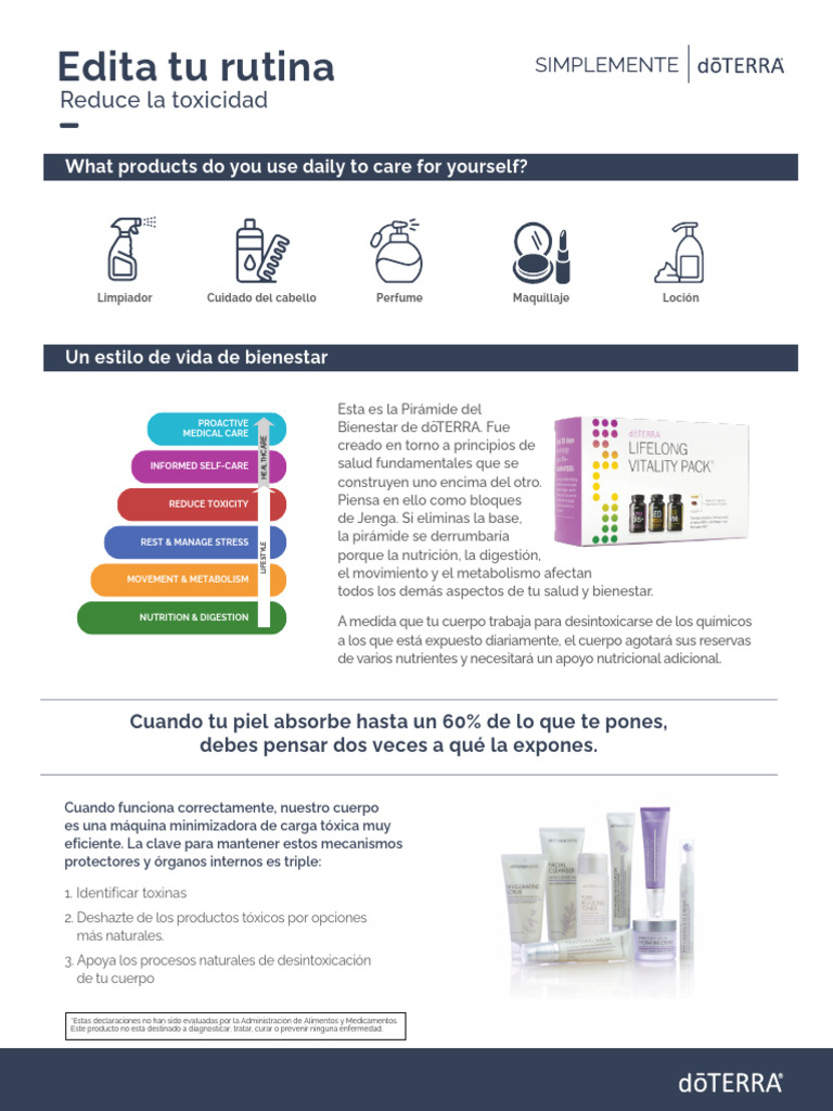 Simply doTERRA - Edit Your Routines - Class Handout - US - SP - PDF ...