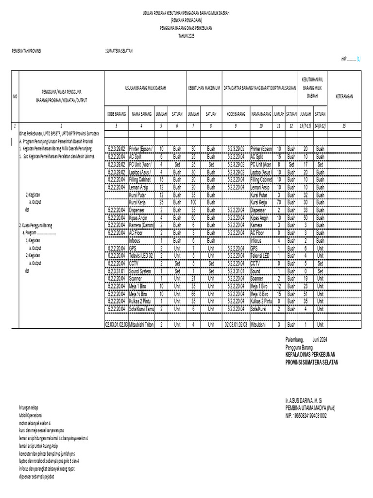 Format Rkbmd 2025 Draft Pdf