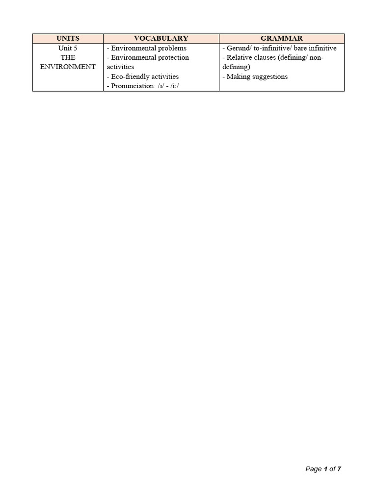 Bright 10 - Unit 5 Test - Answer Key | PDF | Soil | Water Pollution