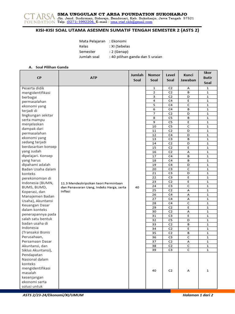 Xi - Ekonomi - Kisi-Kisi Utama - Ismail S.PD | PDF