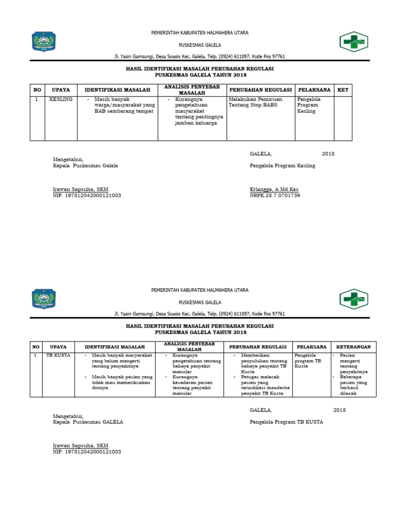 Kode Pos Puskesmas Galela 97761 | PDF