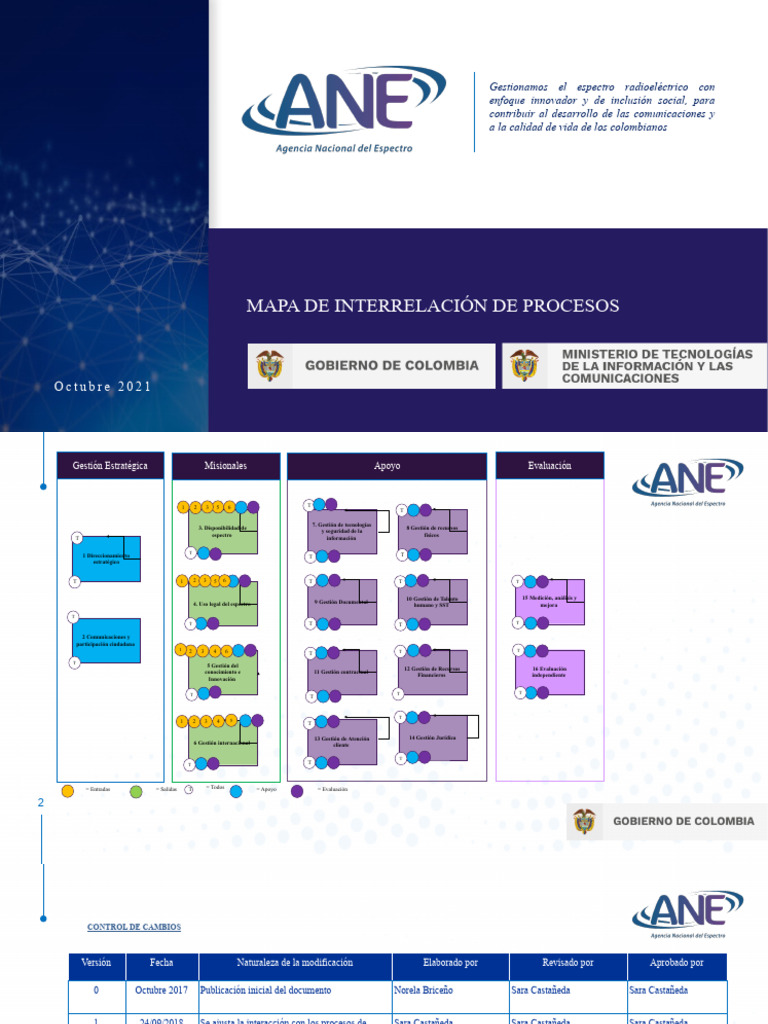 Mapa de Interrelación de Procesos | PDF | Business