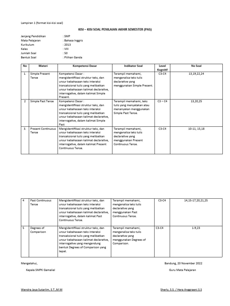 Kisi Kisi PAS Ganjil 2022 | PDF