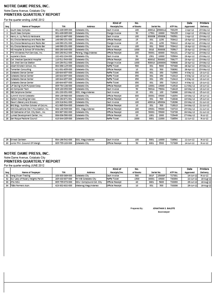 Printers Qrtrly Report | PDF | Business Documents | Accounting