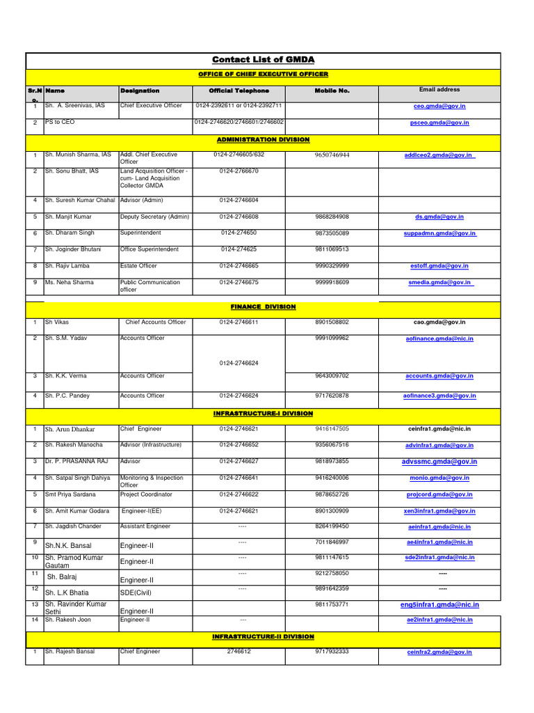 Phone No List | PDF