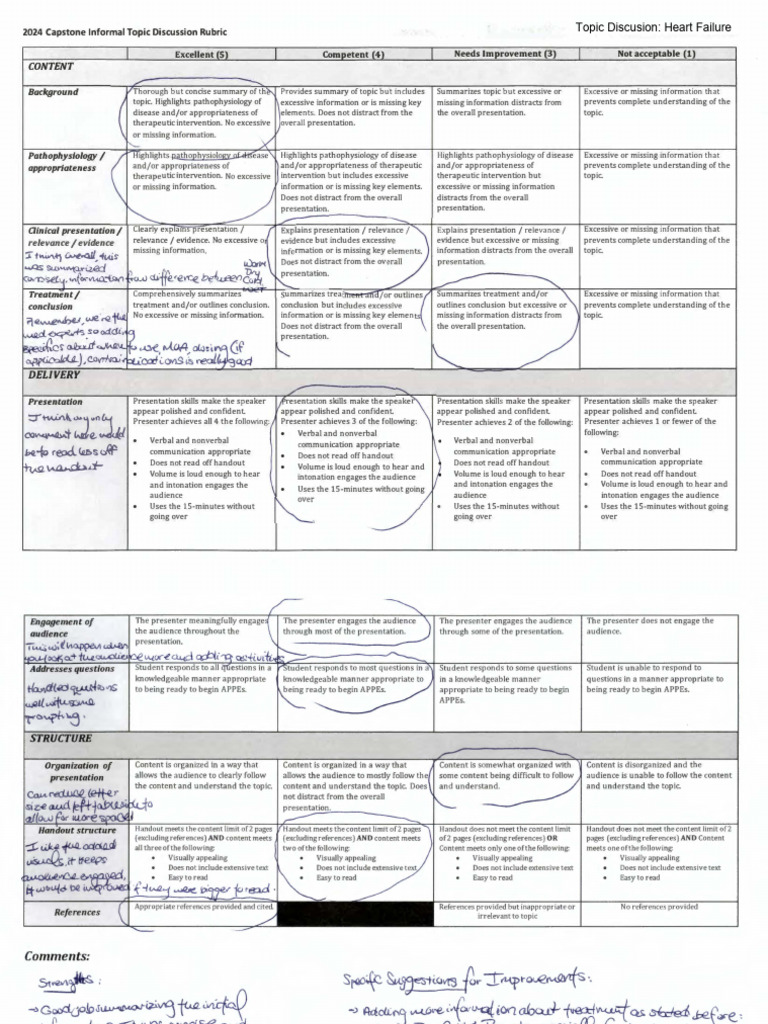 Capstone Topic Discussion Eval | PDF | Nonverbal Communication ...