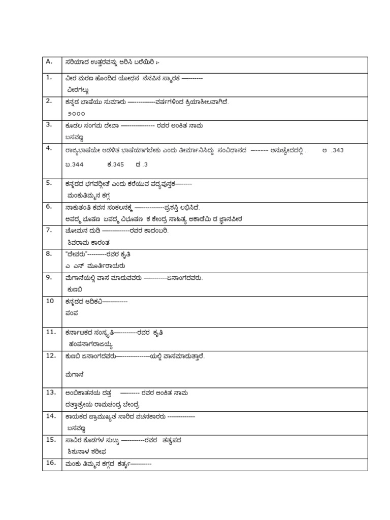 MCQ Paper Kannada Manasu | PDF