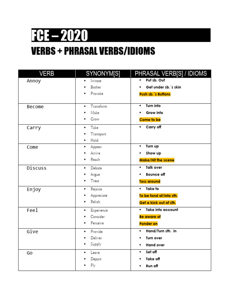 FCE - Phrasal Verbs + Idioms | PDF