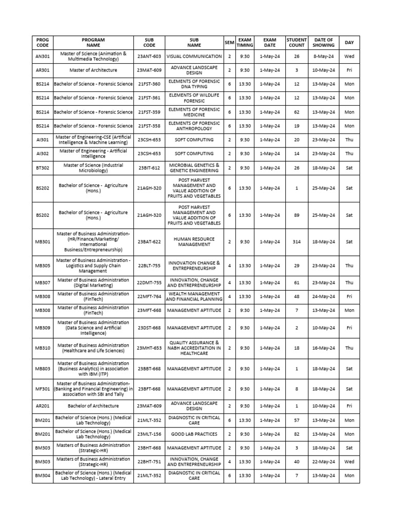 Answer Sheet Showing Plan | PDF | Mechanical Engineering | Engineering