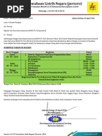 Daftar Alamat Kantor PT PLN | PDF