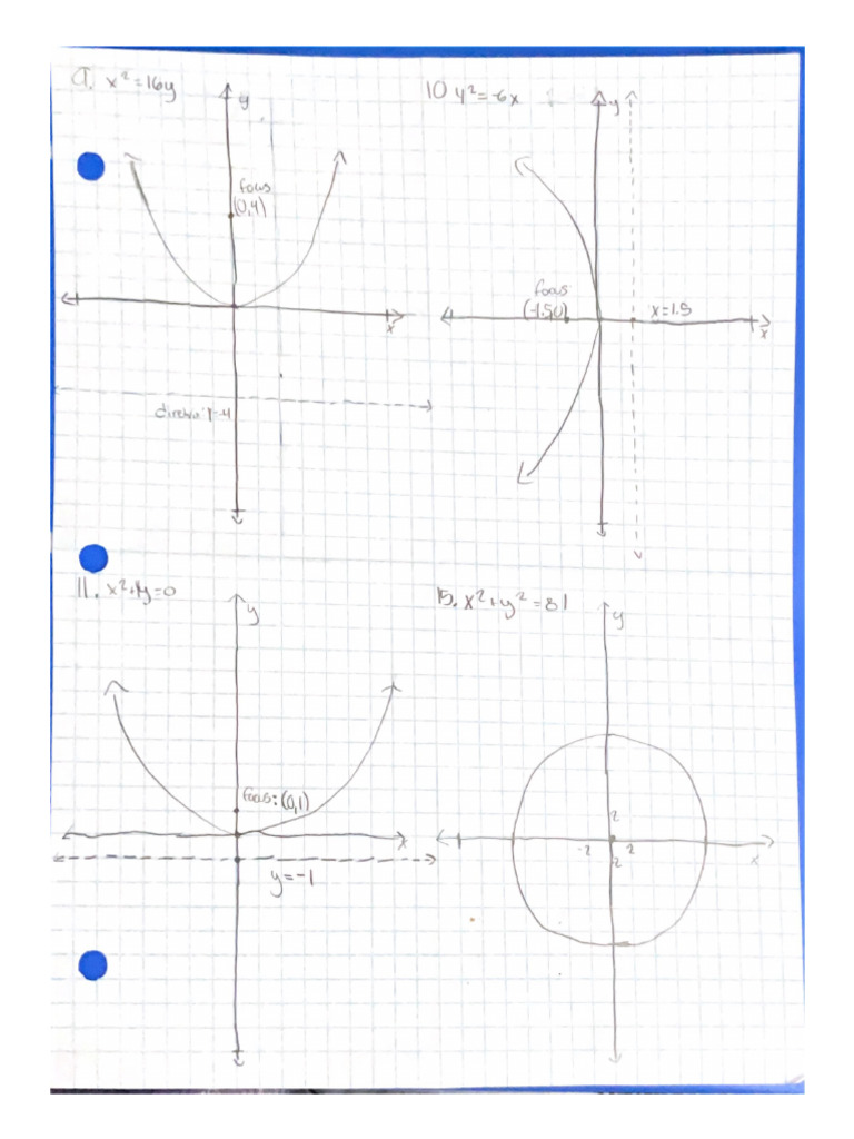 Unit 8 Graphs | PDF