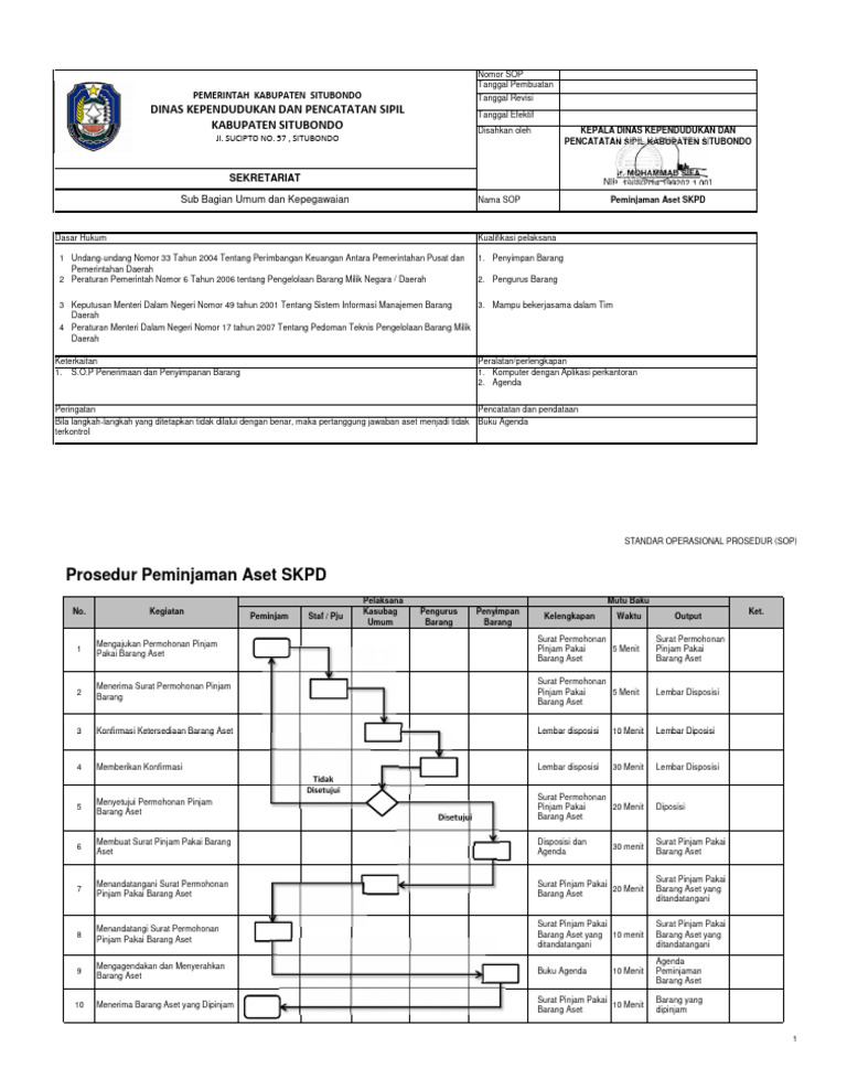 SOP Peminjaman Aset SKPD | PDF
