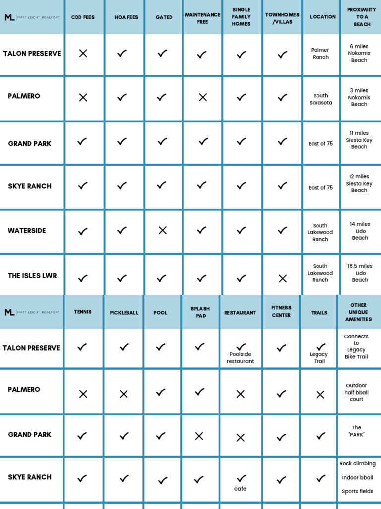 New Construction 2022 Comparison Chart | PDF
