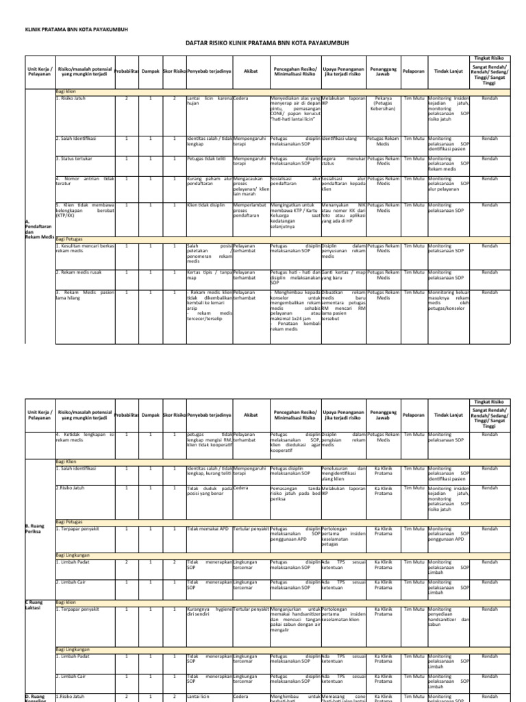Daftar Resiko Klinik | PDF
