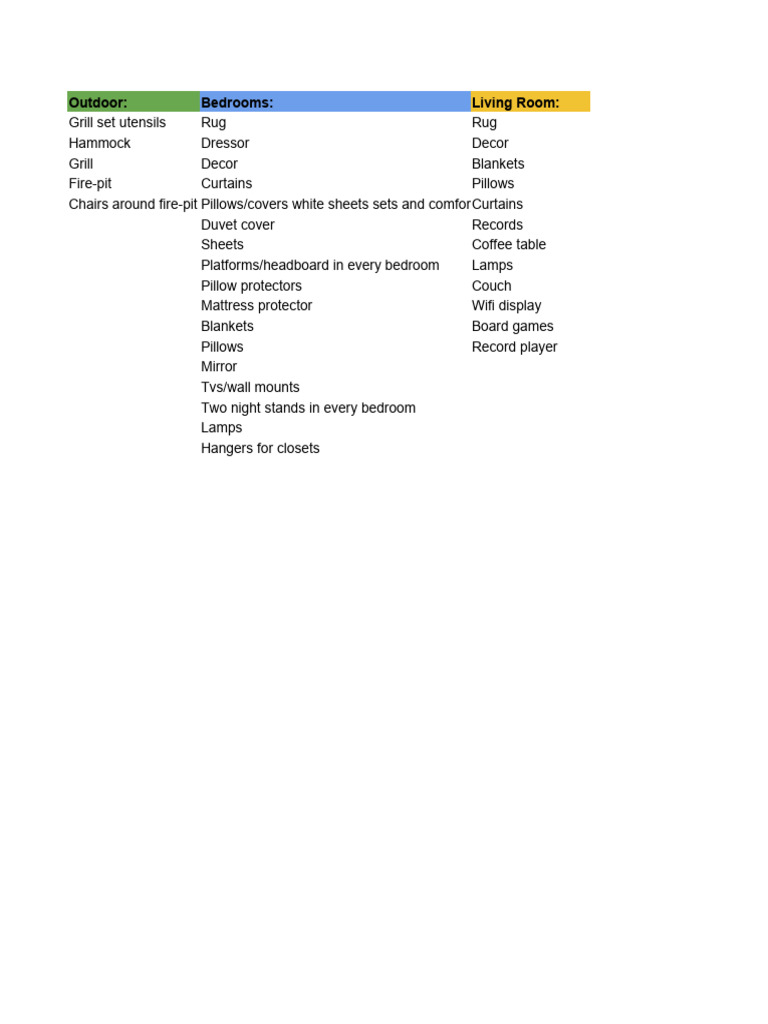 Airbnb Furnishing Inventory Restock Checklist | PDF | Cookware And ...