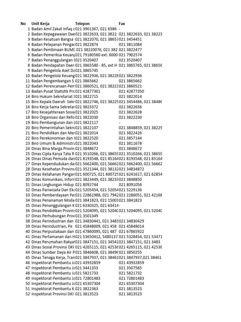 Daftar Satuan Dan Unit Kerja Daerah | PDF