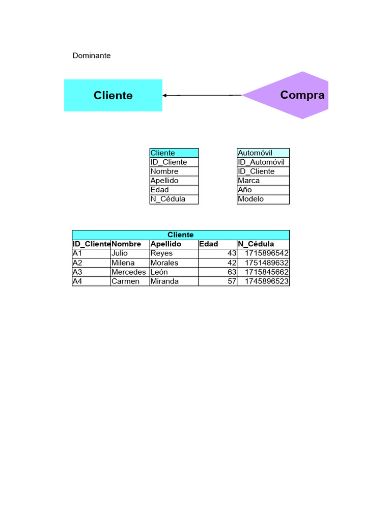 Act 2 Base de Datos | PDF | Economía del transporte | Transporte privado