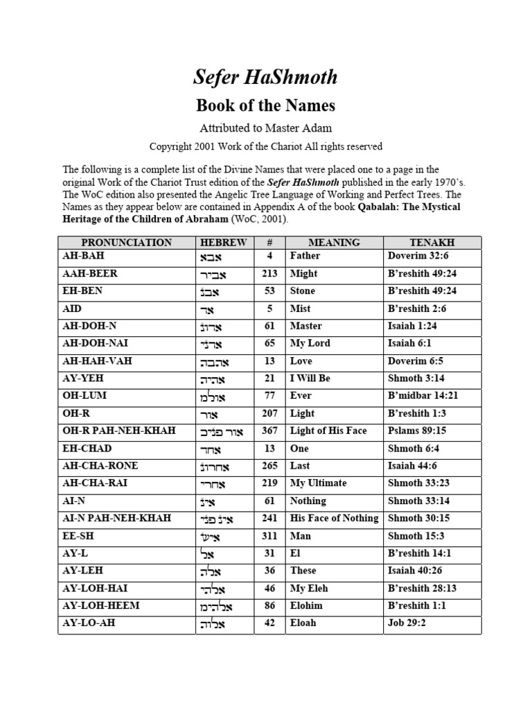 Sefer Hash Moth | PDF | Religious Texts | Ancient Semitic Religions