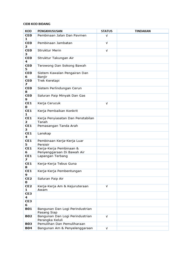 Cidb Kod Bidang | PDF