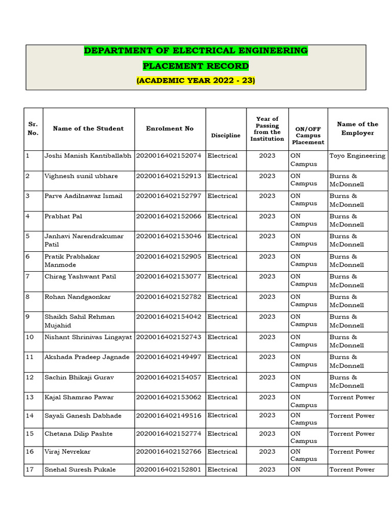 LTCE EL Placement | PDF