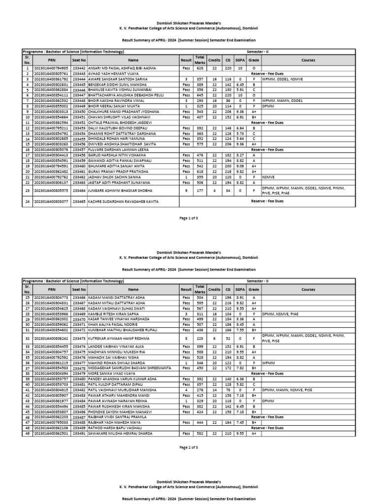 BSc IT Exam Results April 2024 | PDF