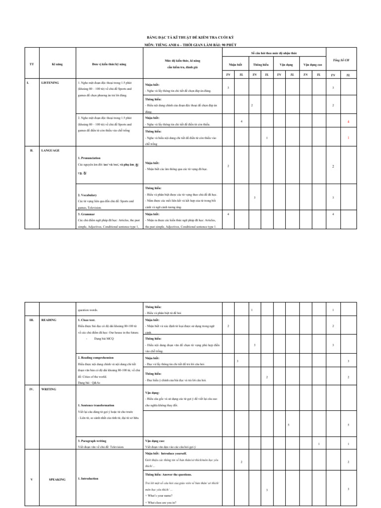 CỤM 1_ĐẶC TẢ KTCK2 E6 | PDF