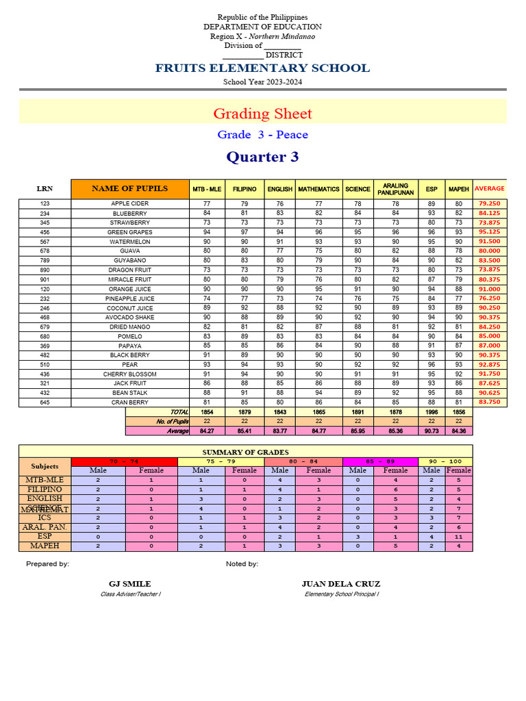 MS Excel Output ReportCard 031052 | PDF | Fruit | Edible Plants