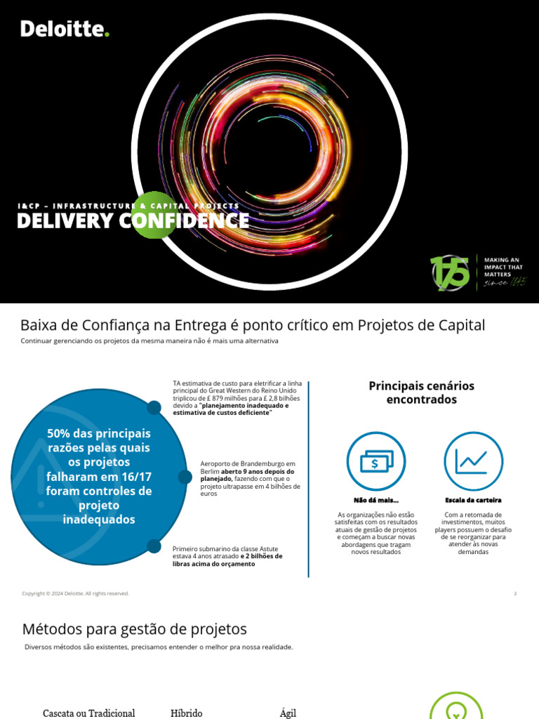 Deloitte - Delivery Confidence & Last Planner System | PDF ...