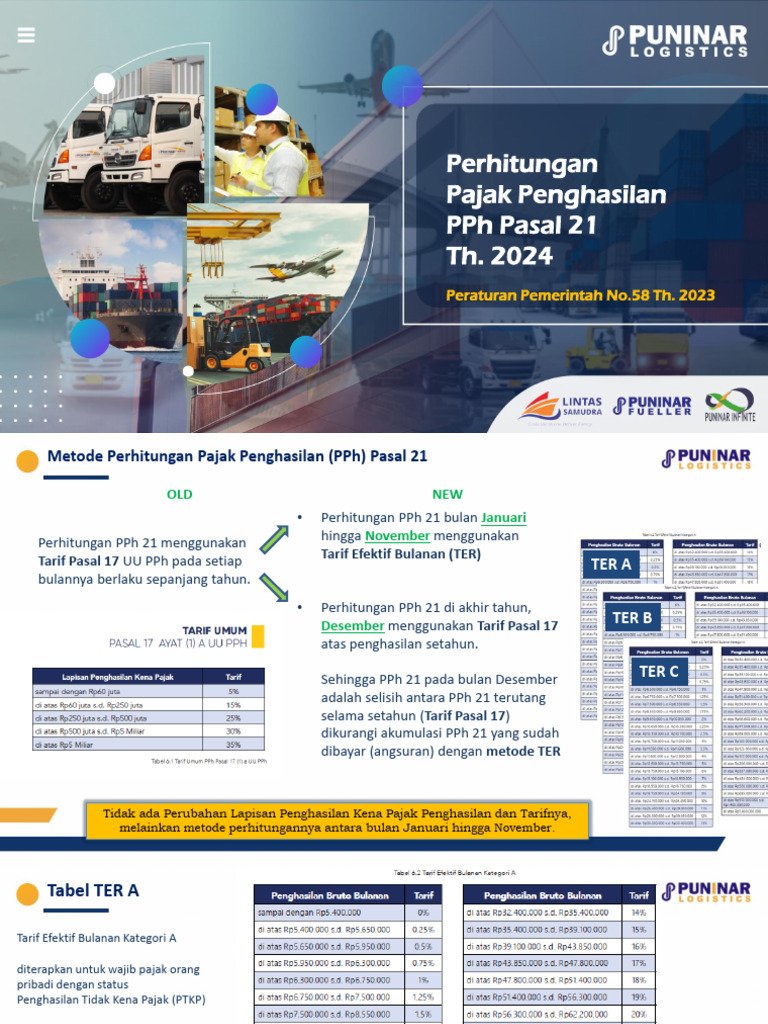 PPH 21 TER 2024 Sent | PDF