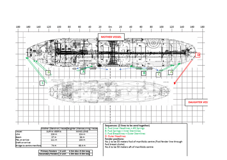 Mooring Plan PTE 503994 | PDF | Naval Architecture | Shipbuilding