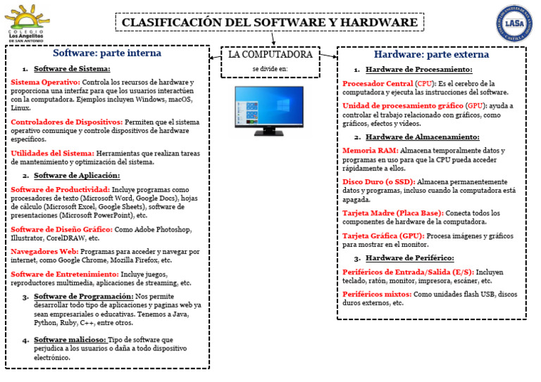 Clasificación Del Software y Hardware | PDF | Hardware de la computadora | Periférico