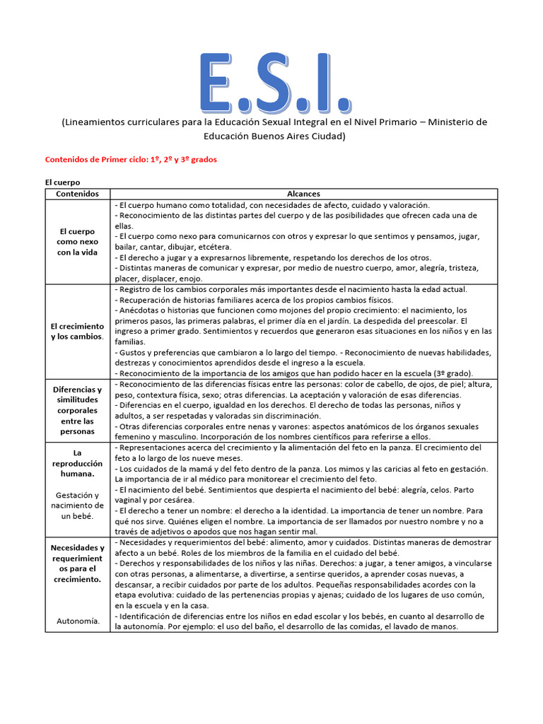 Contenidos de ESI para Primaria | PDF | Familia | Amor