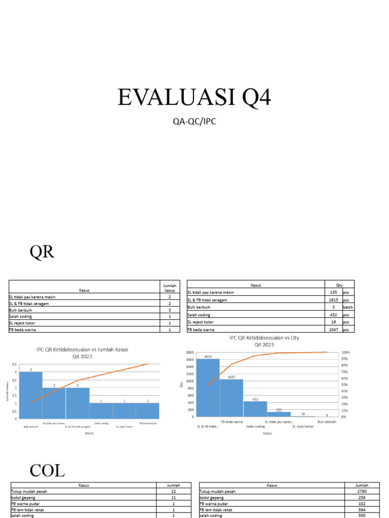 QA-QC Evaluation Report Q4 | PDF