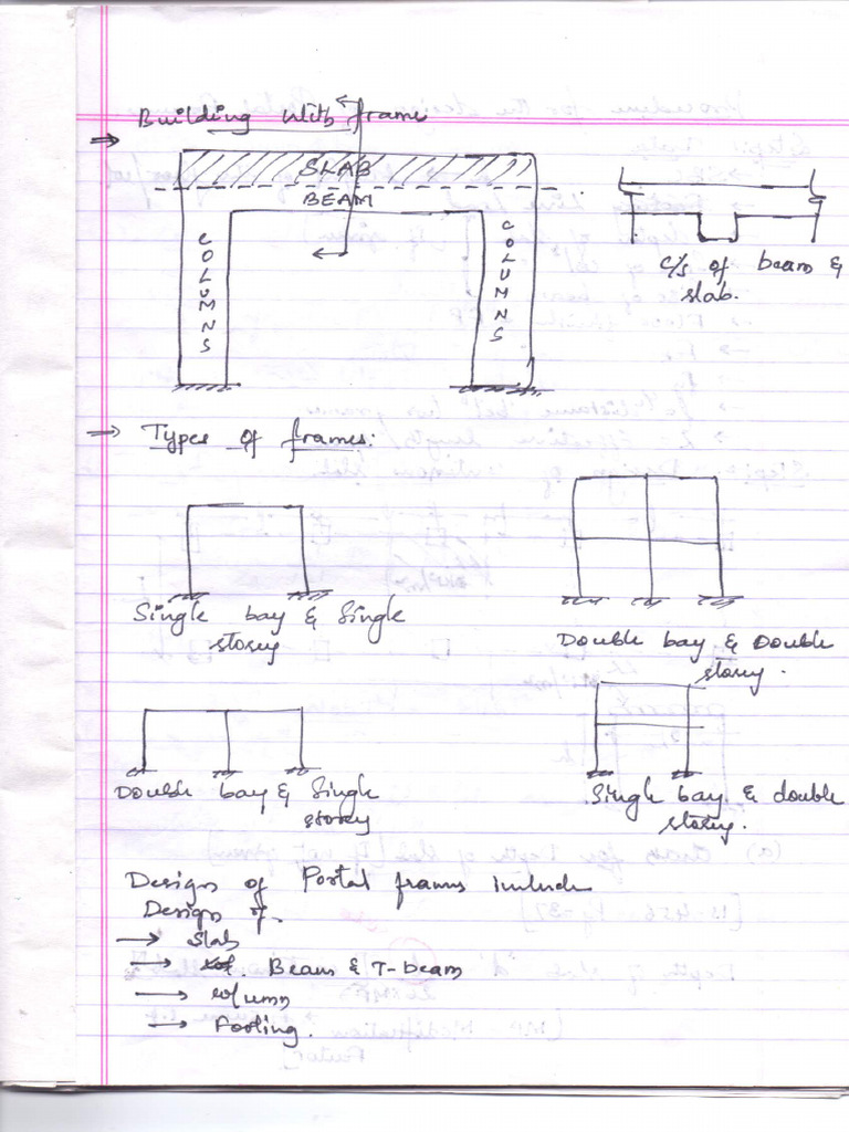 D$D Portal Frames-1 | PDF