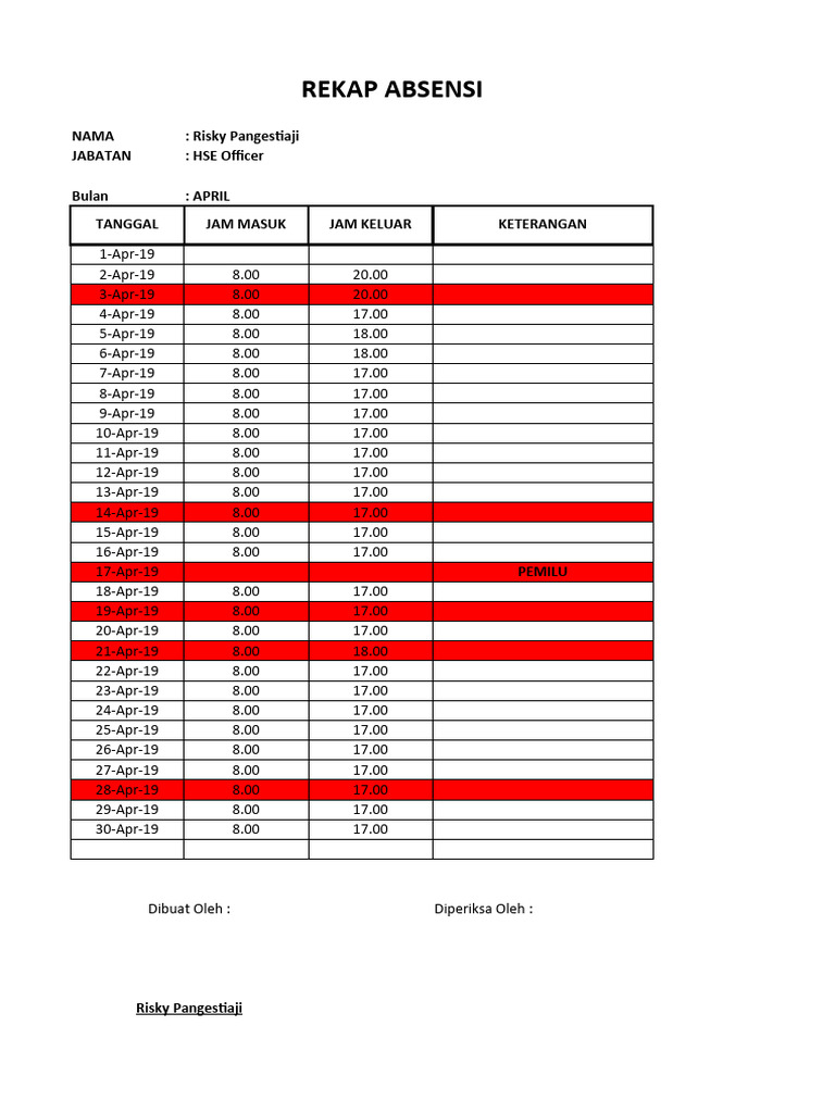 Rekap Absensi April | PDF
