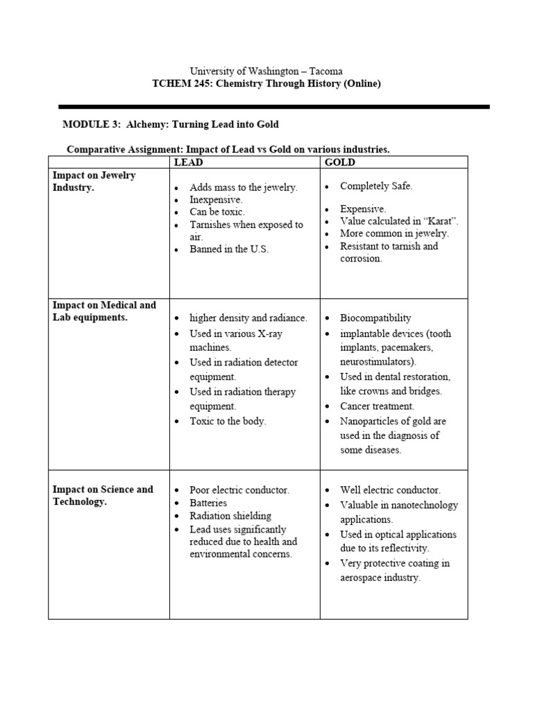 Lead vs Gold: Industry Impacts | PDF | Gold | Lead