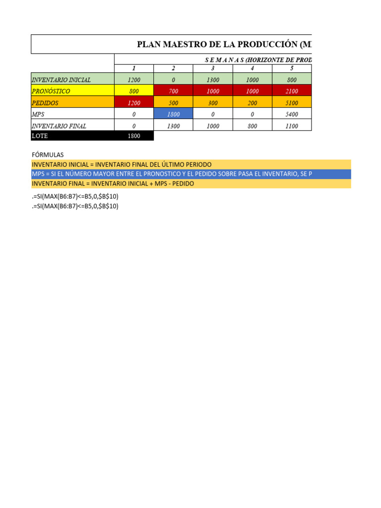 Explicación Mps Con Fórmulas | PDF