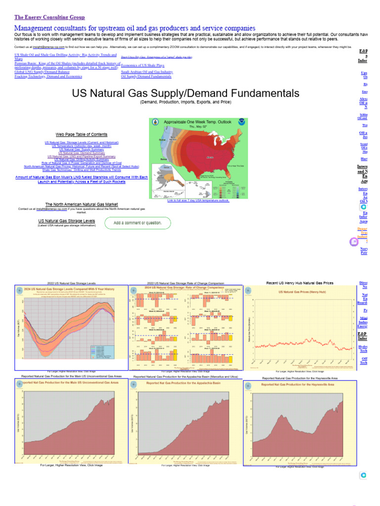 US Natural Gas Supply Demand Fundamentals | PDF | Cost Of Living ...